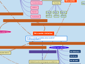 Educación y Arte - Mind Map
